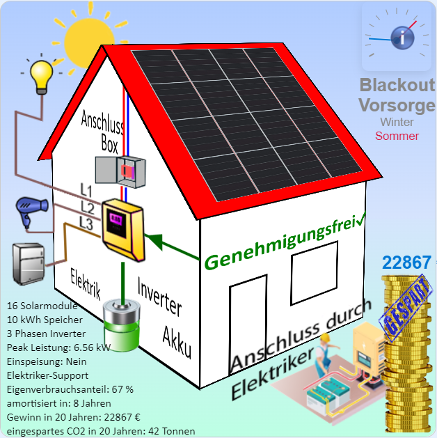 Das Solar Wiki - baue deine eigene Solaranlage | Solarbringer